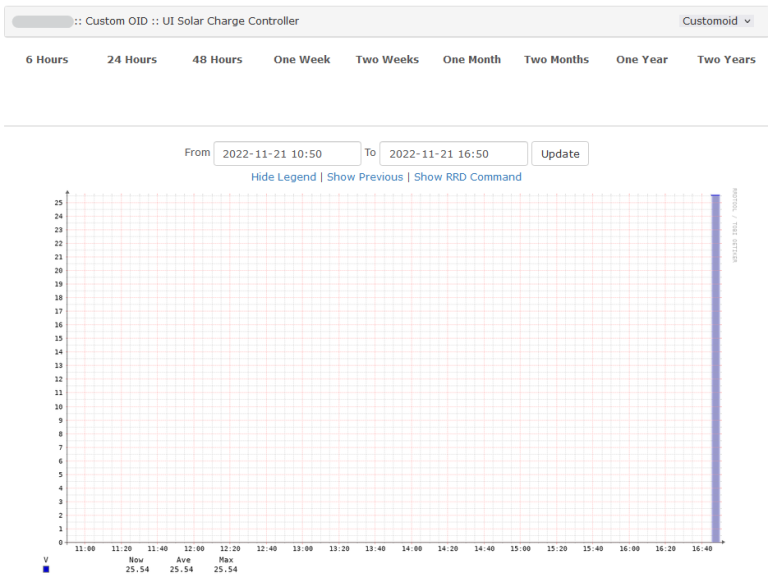 Add Custom OID to device in LibreNMS | Incredigeek