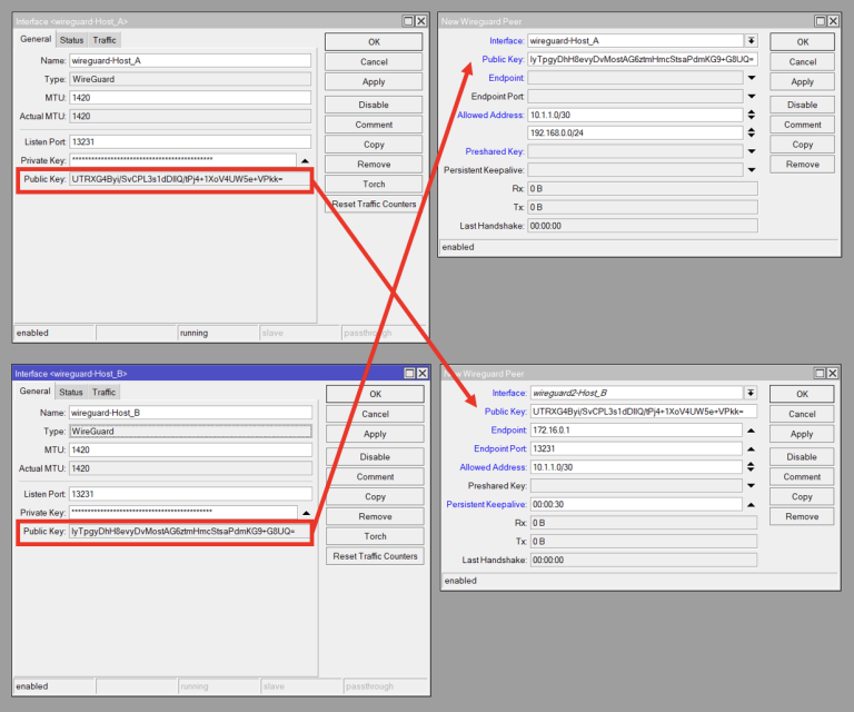 How to Create WireGuard Point-to-point Between Mikrotik Routers | Incredigeek